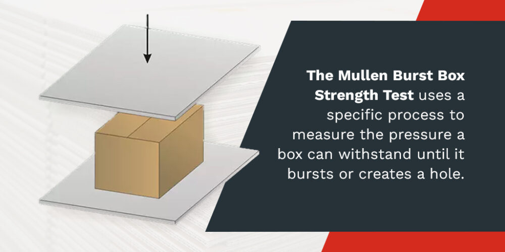 Edge Crush Test vs. Mullen Burst Box Test - Custom Boxes Now